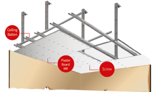 ASG Plasterboard MR | ASG Asian Super Gypsum | Plastering Solution