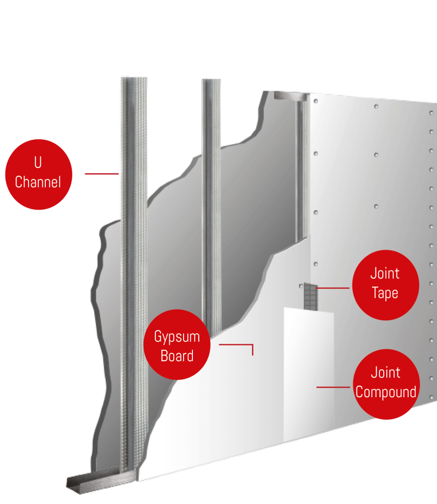 U Channel / Metal Stud | ASG Asian Super Gypsum